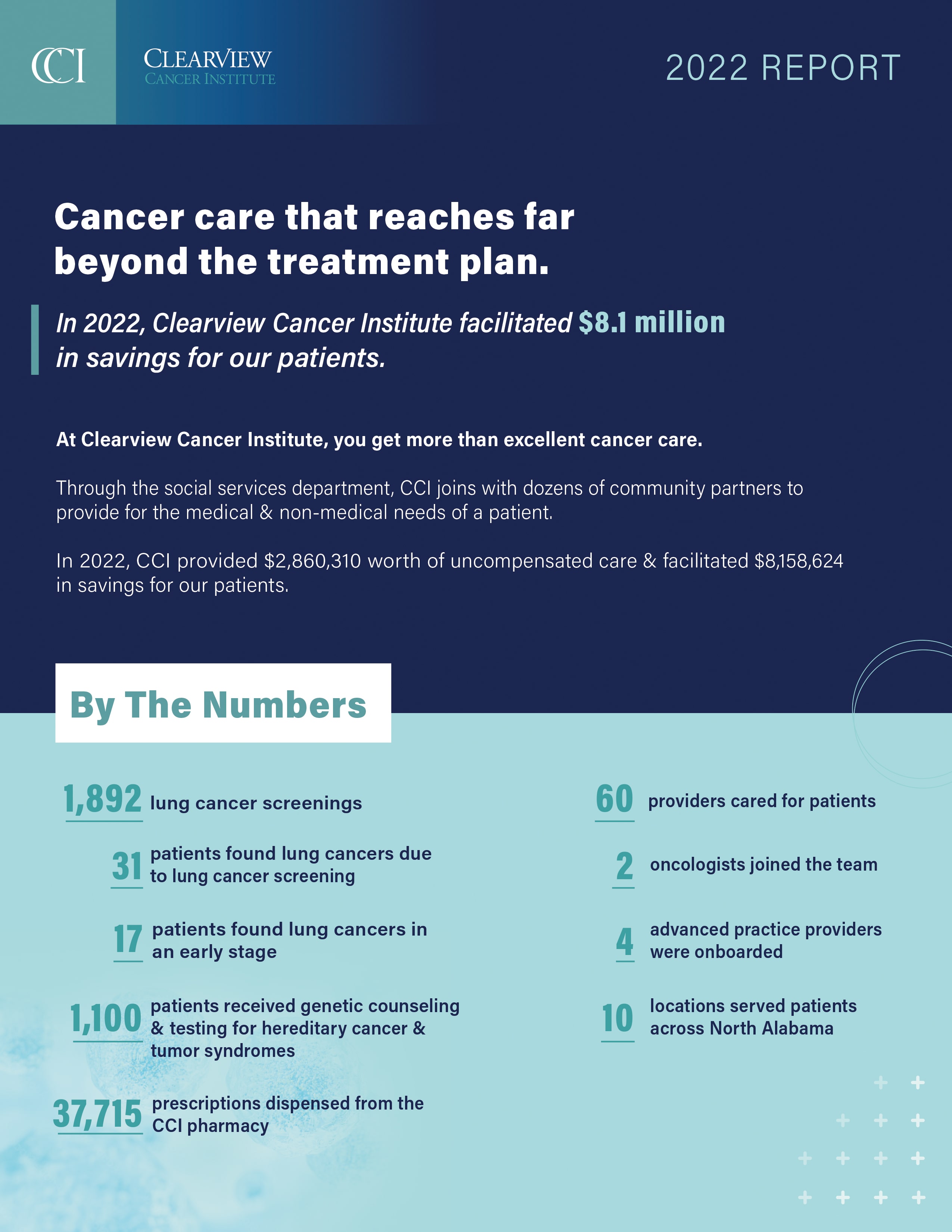 2022 Community Benefit Report Released | Clearview Cancer Institute