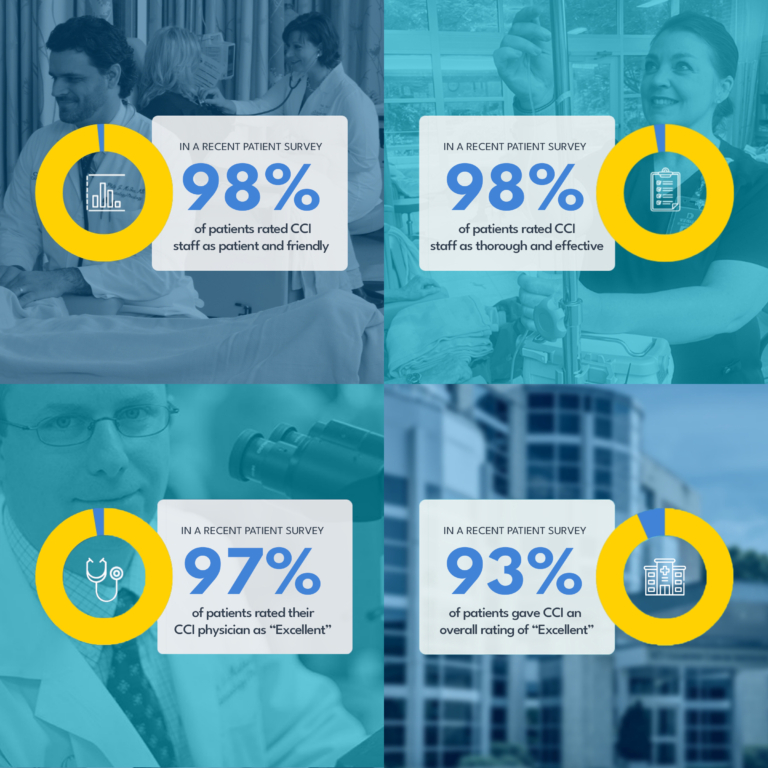Patient Survey Highlights Exceptional Staff | Clearview Cancer Institute